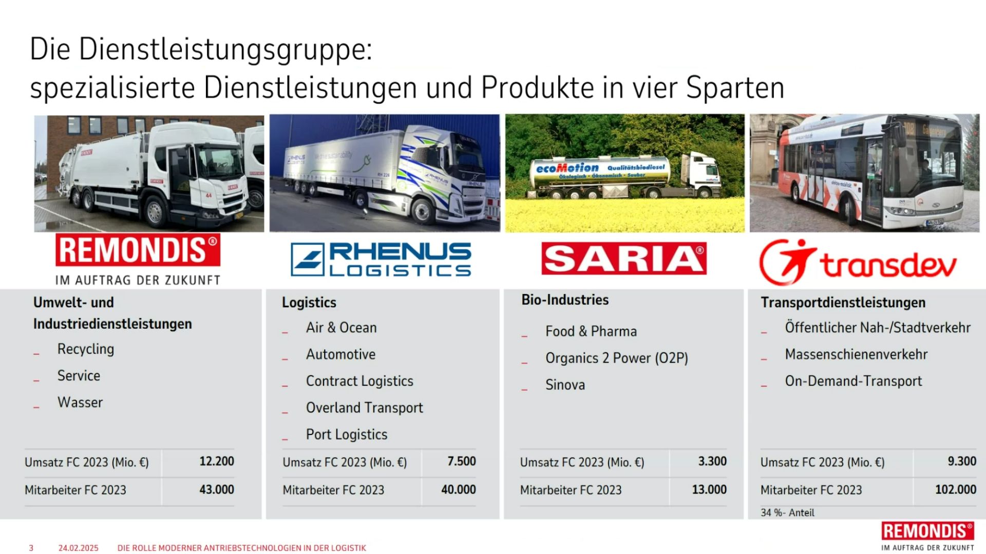 Detail - Cluster Mobility & Logistics - The technology network for ...